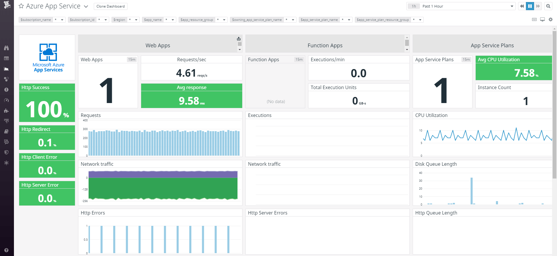 DatadogとAzure接続してリソース取得 | Li-akb-branch-office