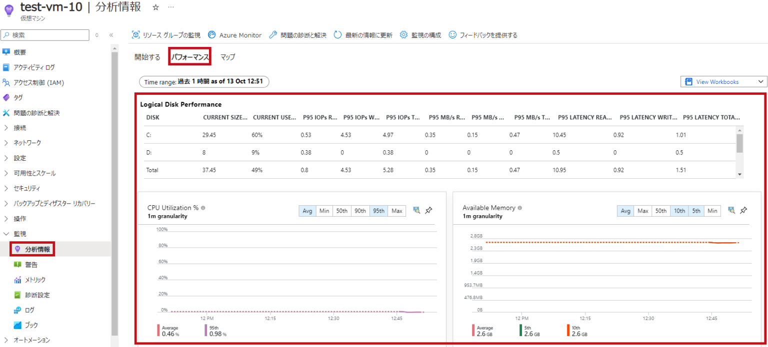 VM Insightsの設定手順、取得したデータやログの表示確認方法 | Li-akb-branch-office