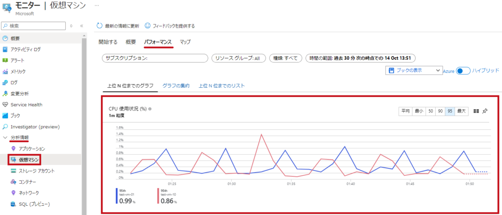 VM Insightsの設定手順、取得したデータやログの表示確認方法 | Li-akb-branch-office